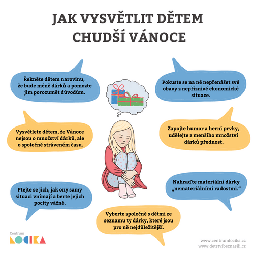 Pomoc a podpora v době koronaviru | Centrum LOCIKA